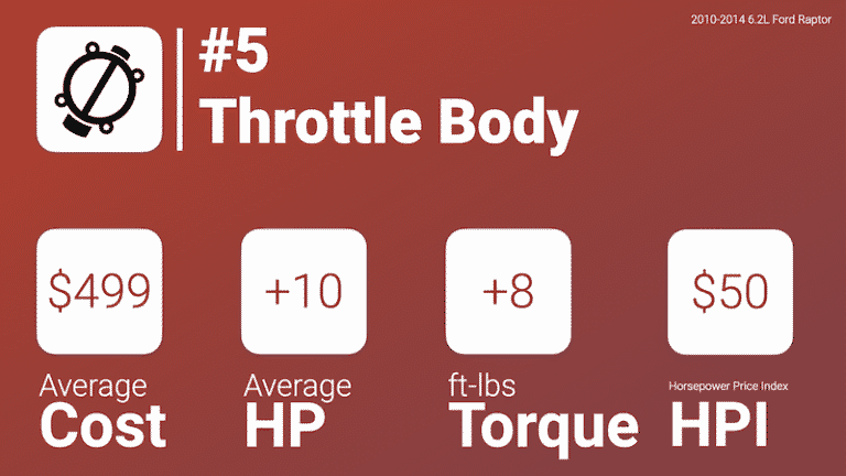 Ford Raptor Performance Upgrades | Best Performance Mods