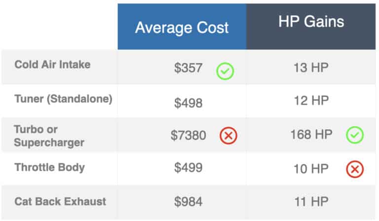 Ford Raptor Performance Upgrades | Best Performance Mods