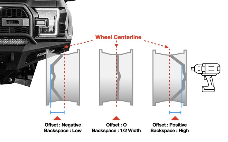 Backspacing vs Offset Explained - Beyond the Raptor