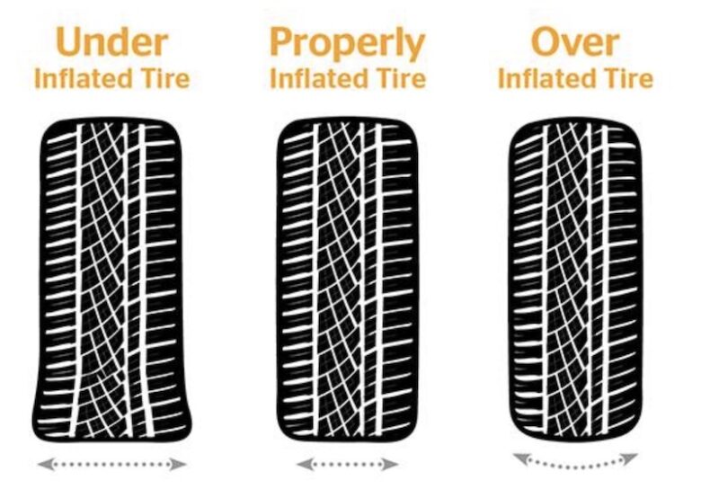 Truck tires psi – What Do I Run? - Beyond the Raptor